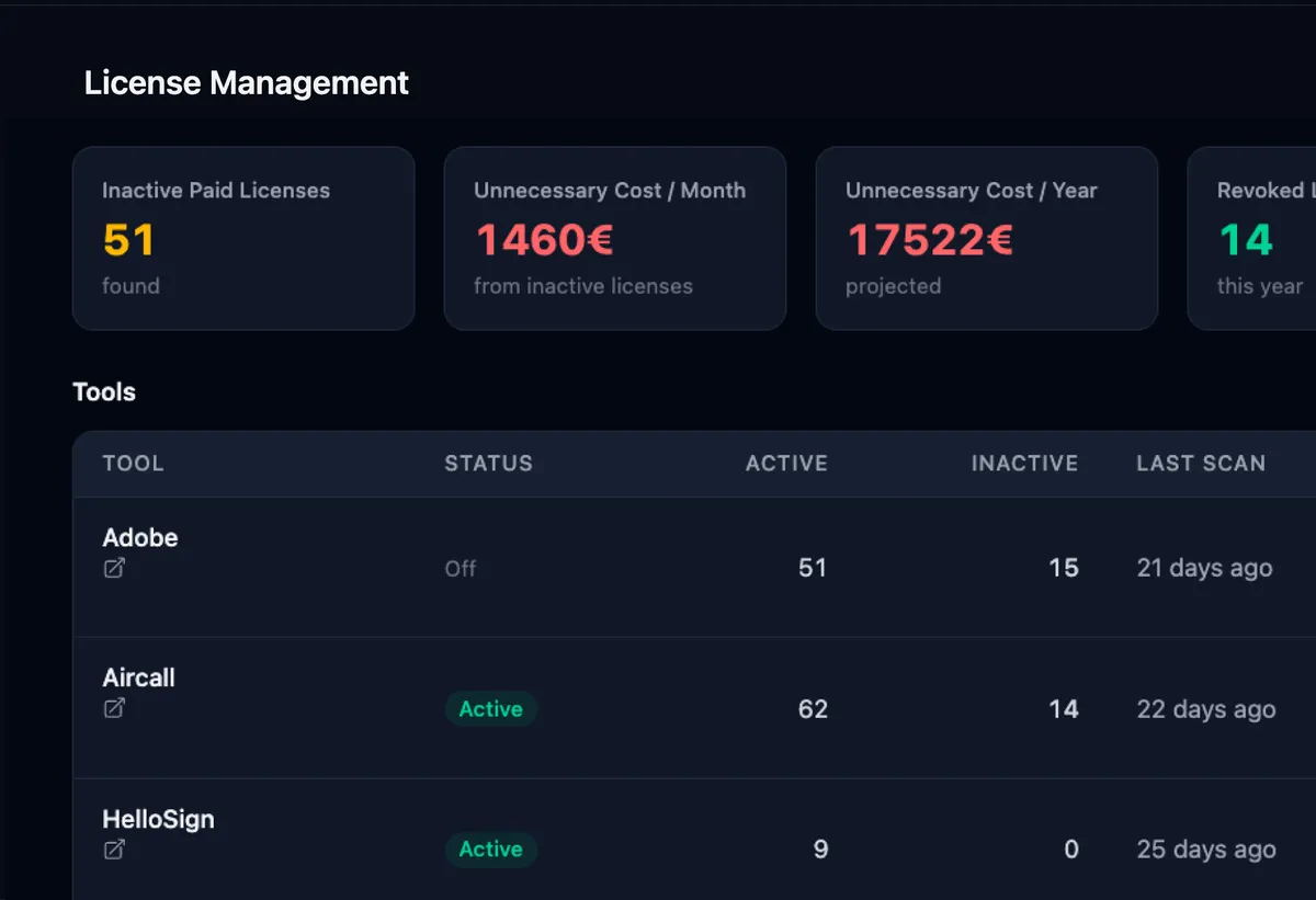 Taskmate – SaaS Automation on Autopilot