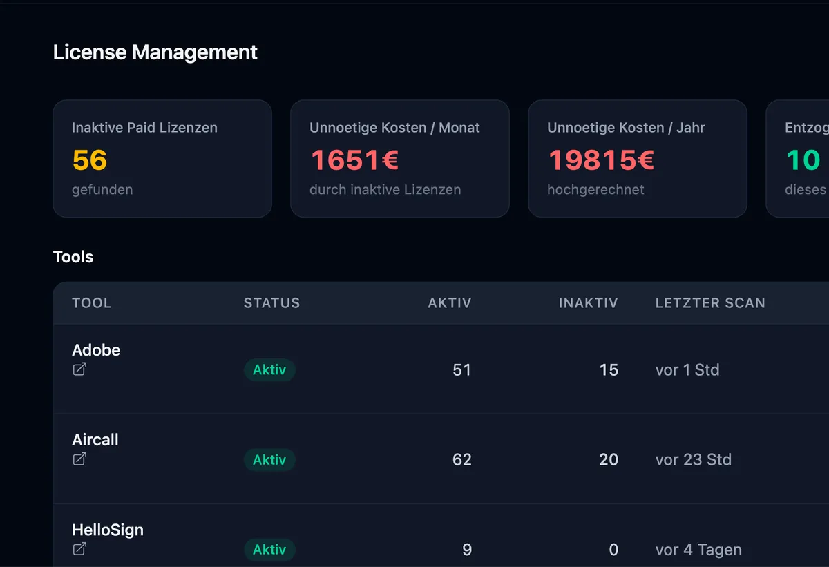 AI IT Support on Autopilot